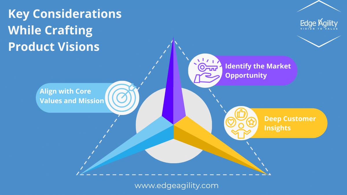 What Is Product Vision & Why We Need It - Edge Agility
