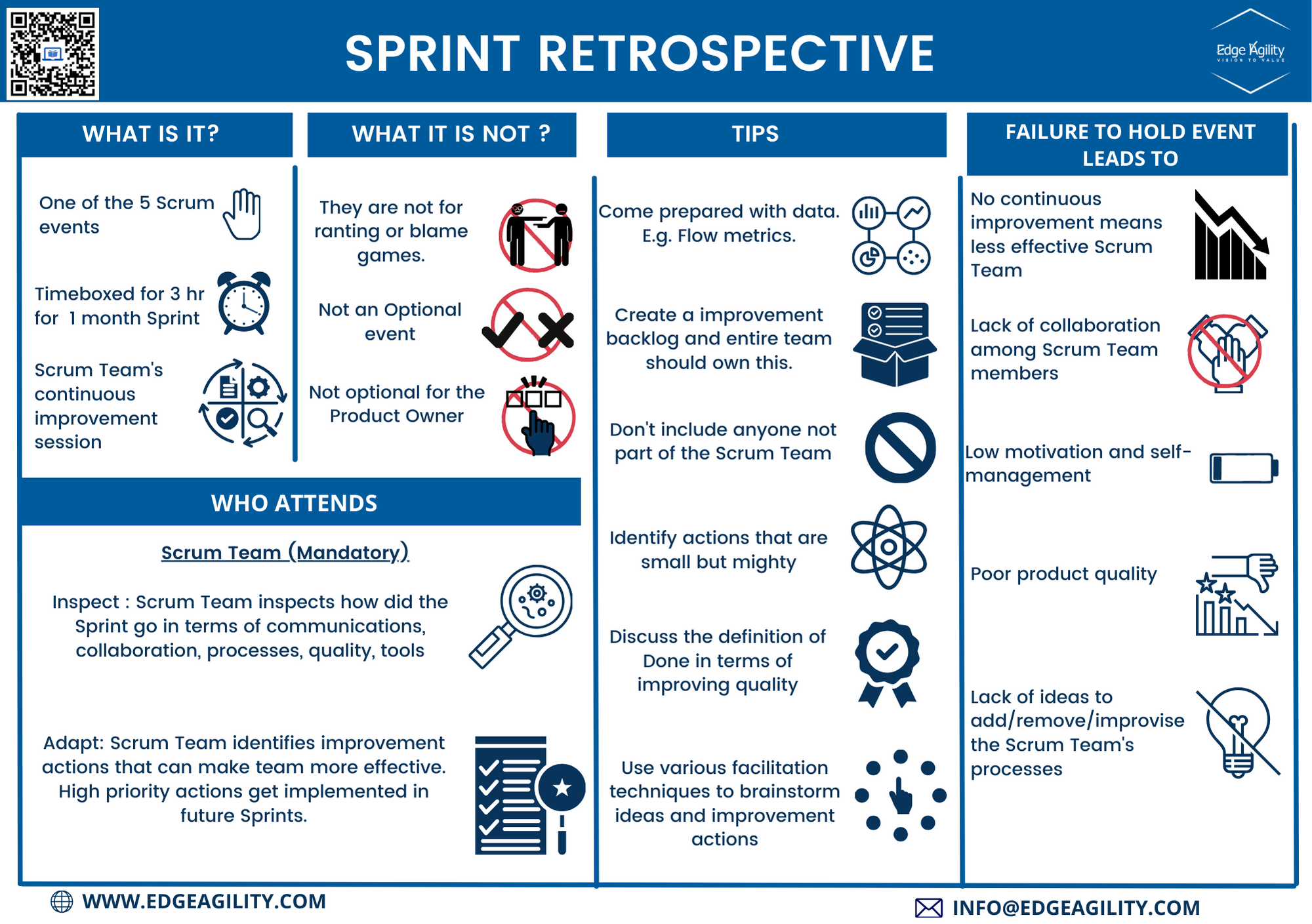 Use Powerful Questions During Sprint Retrospective - Edge Agility