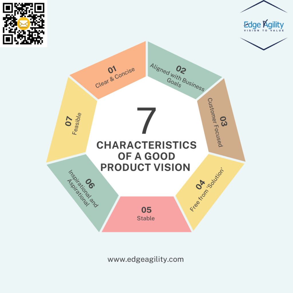 How To Create Product Vision Using Elevator Pitch - Edge Agility